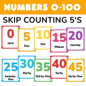 Free Printable Skip Counting Number Flashcards 0-100 by 2's