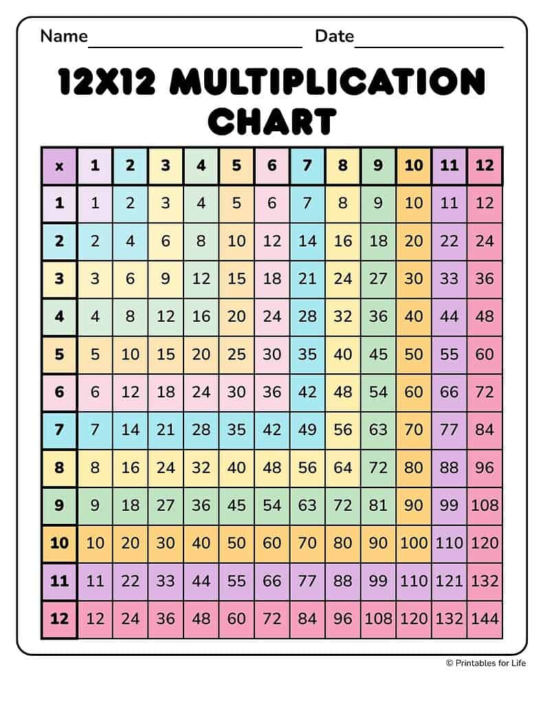 Free Color Coded Multiplication Chart 12x12 PDF