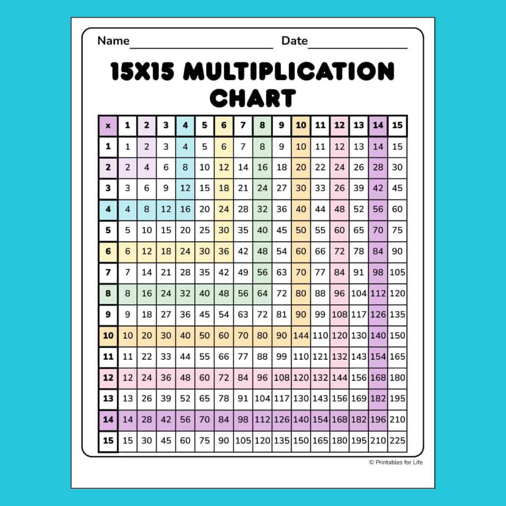 Multiplication Chart - Printables For Life