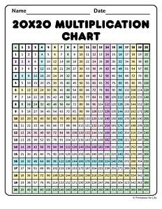 Free Printable Multiplication Chart 15x15 PDF