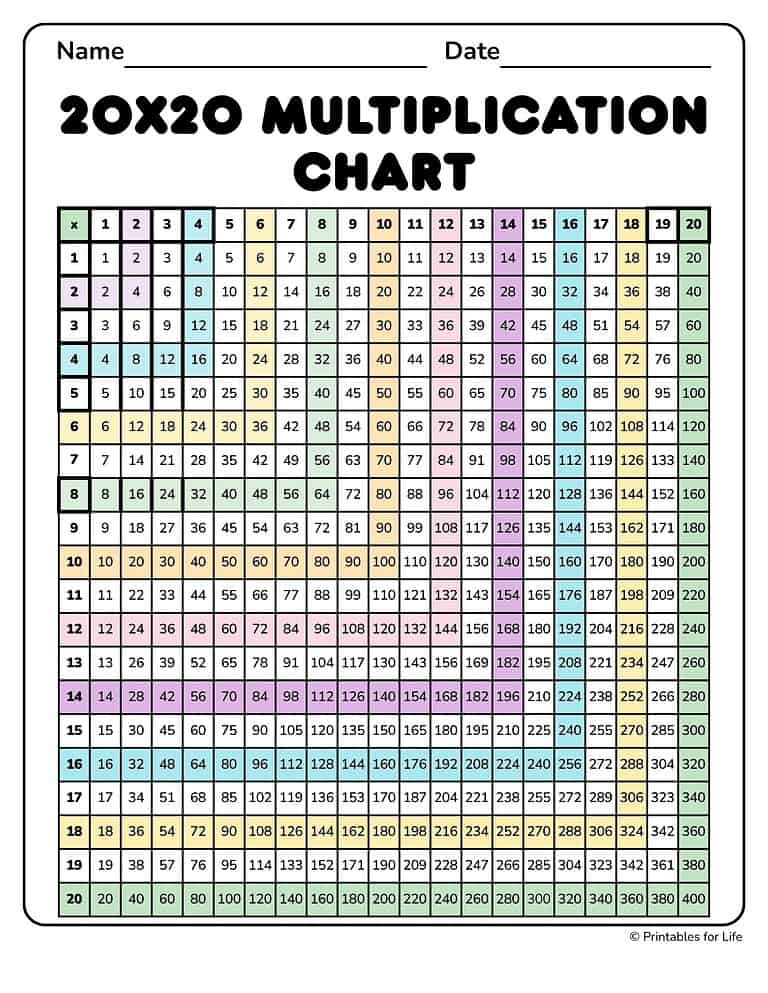 Free Printable Multiplication Chart 20x20